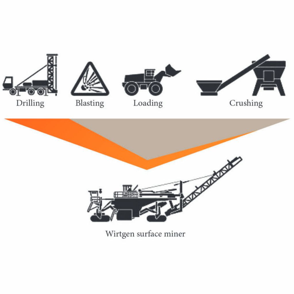 Mining | Global Civil & Mining